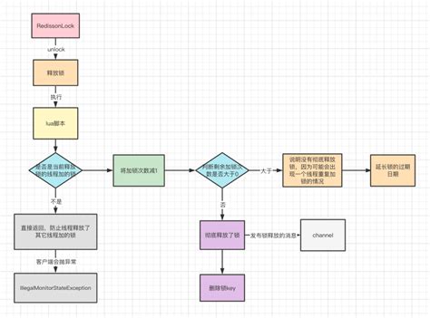 【java开发日记】关于redis 分布式锁的15问【全文万字保姆级详细讲解】 java 写redis要加锁吗 csdn博客