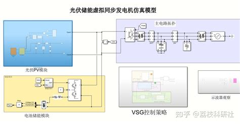 光伏储能虚拟同步发电机并网仿真模型（simulink仿真实现） 知乎