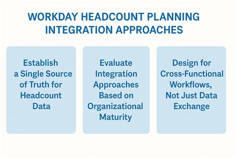 Your Guide To Workday Integration With Your Ats For Seamless Headcount