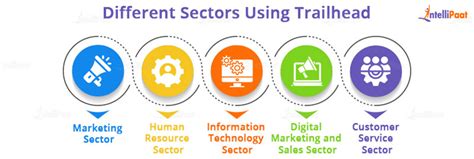 what is salesforce trailhead definitions and benefits intellipaat