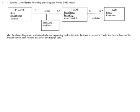 Solved 4 10 Points Consider The Following Class Diagram