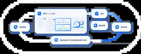 Tapd 敏捷开发 项目管理 腾讯敏捷产品研发平台 花瓣网