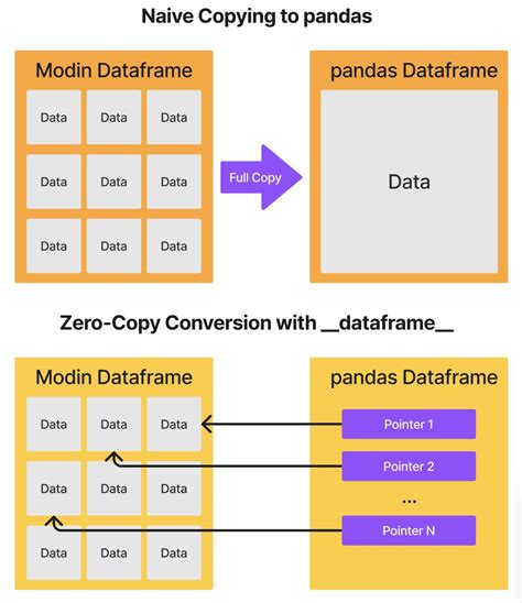 Sheikh Samsuzzhan Alam On Linkedin Modin Datascience Analytics