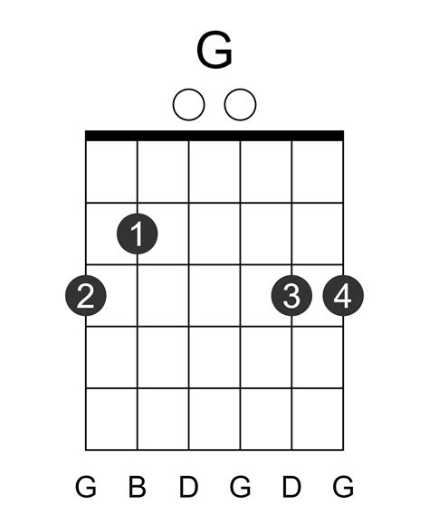 G Guitar Chord