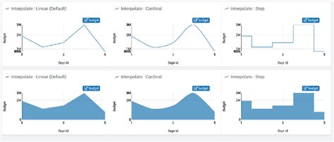 Chart Widgets Wavemaker Docs