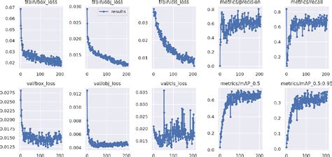 Figure 6 From Yolo Based Deep Learning Model For Pressure Ulcer