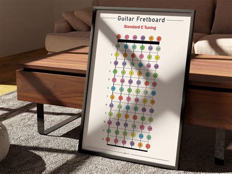 Standard C Tuning Guitar Fretboard Poster Alternate Tuning Fretboard Notes Chart Large Guitar