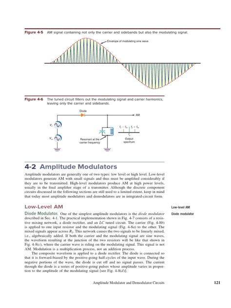 Am Diode Modulator Pdf Amplifier Modulation
