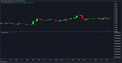 Understanding The Tacum Function In Pine Script Pine Wizards