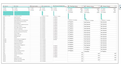 Conditional Column Multiple Criteria Microsoft Fabric Community