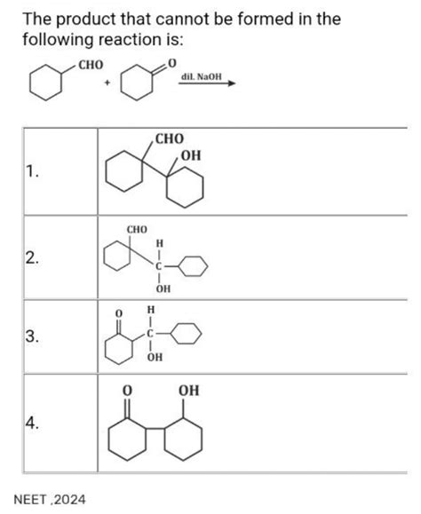 The product that cannot be formed in the following reaction is: dil. NaO..