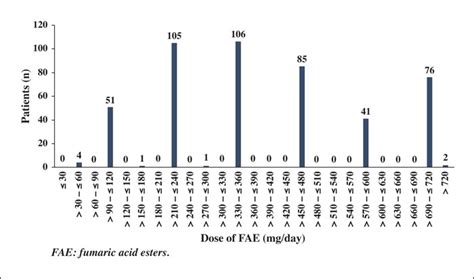 Jle European Journal Of Dermatology Fumaric Acid Esters For The Treatment Of Psoriasis In