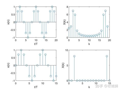 数字信号处理及matlab实现（4） 知乎