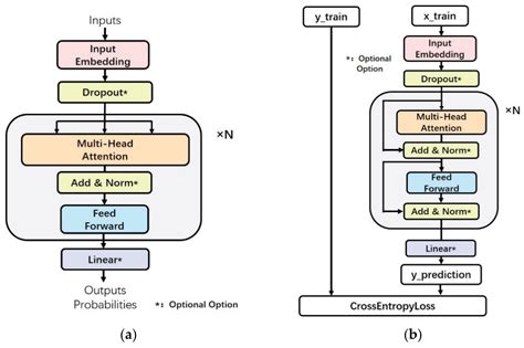 Research On Seabed Sediment Classification Based On The Msc Transformer And Sub Bottom Profiler