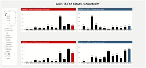 Said Gamal S On Linkedin Dataviz Datavisualization Powerbideveloper