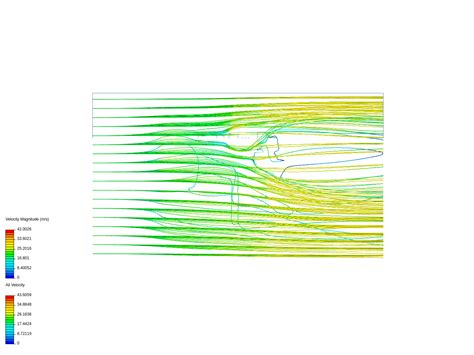 Wind Analysis Around Buildings By Rajasekhar1234 Simscale