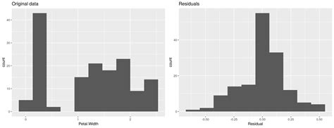 Data Transformation How Do I Normalize A Bimodal Distribution Cross Validated