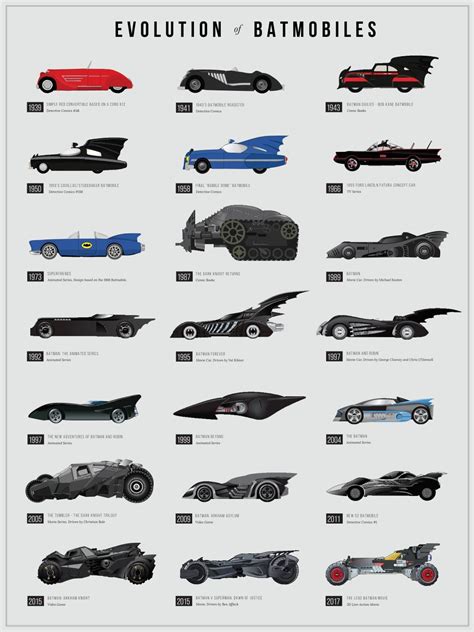 All Batmobiles Together