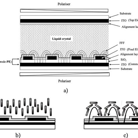 Photographs Of One Pixel Lc Cell Shown In Figure 1 Inserted In The