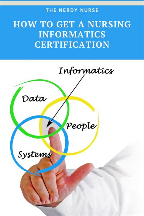 How To Get A Nursing Informatics Certification The Nerdy Nurse Nerdy Nurse Nurse Nursing