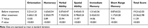 The Effect Of Computer Assisted Cognitive Remediation Therapy On Cogni Jmdh