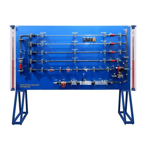 Fluid Friction Pictures