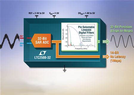 变压器局部放电测量抗干扰措施 数字滤波 国浩电气