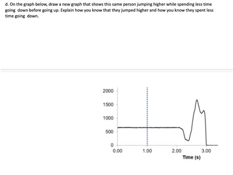 Solved 5 The Graph Below Is The Vertical Ground Reaction