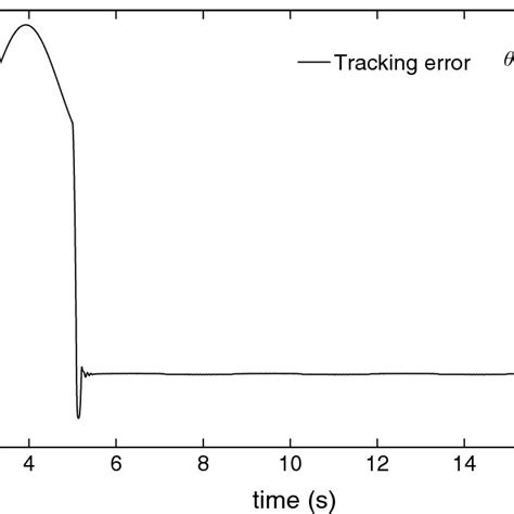 Francisco Jurado Professor Full Dsc Electrical Engineering Instituto Tecnólogico De La