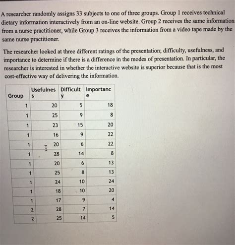 solved a researcher randomly assigns 33 subjects to one of