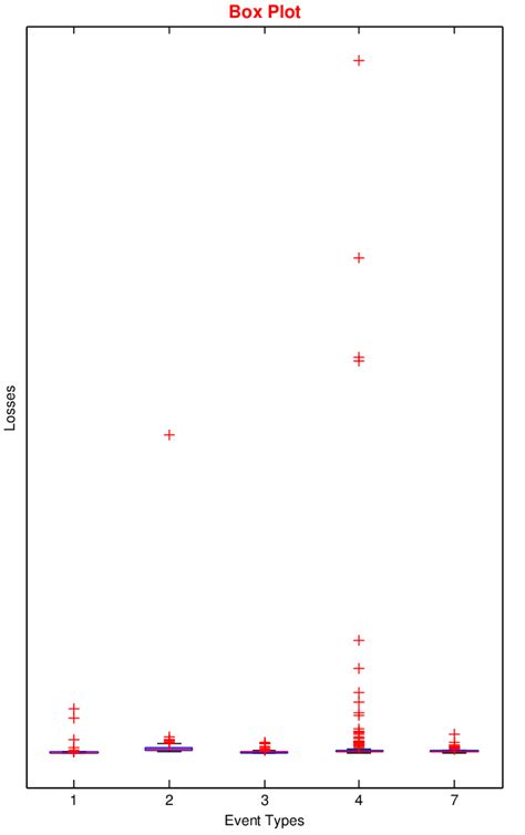 box plot to identify outliers for each et download scientific diagram