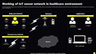 Working Of IoT Sensor Network In Healthcare Environment PPT Template