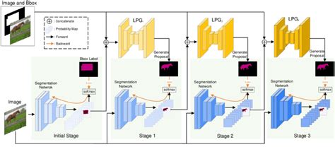 Training A Deep Segmentation Network Eg Deeplab Largefov 6 Or