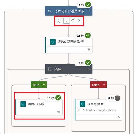 【power Automate入門】excelデータを取得し、sharepointリストに転記する方法～ループと条件分岐を使いこなす！～｜業務