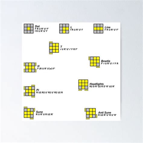 2 Look Oll Algorithms Poster For Sale By Dezanli Redbubble