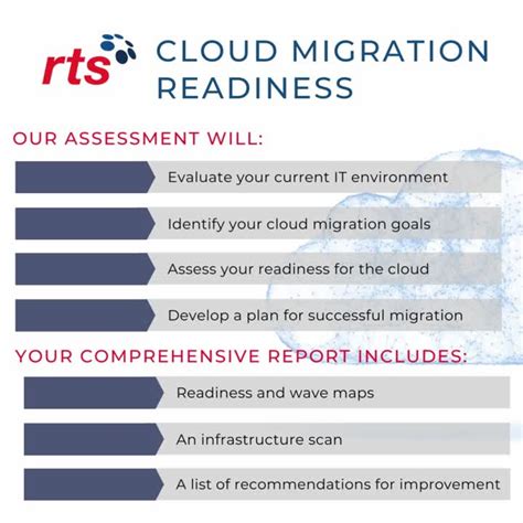 Resolve Tech Solutions On Linkedin Digital Cloud Cloudmigration