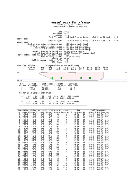 Aframax Data Pdf Water Transport Shipping Aframax Data Pdf Water Transport Shipping