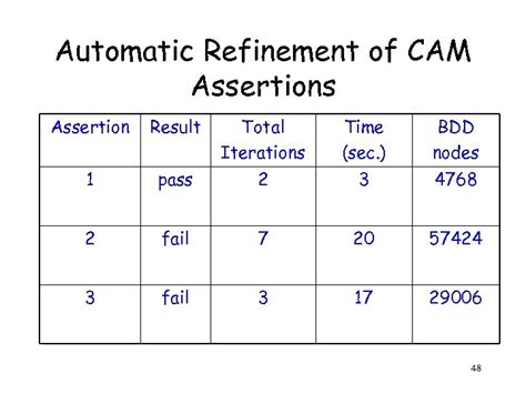 Automatic Refinement And Vacuity Detection For Symbolic Trajectory