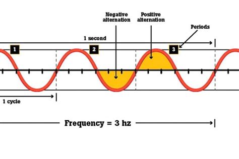 What Is Frequency Fluke