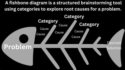 Deeper Dive Into Root Cause Analysis