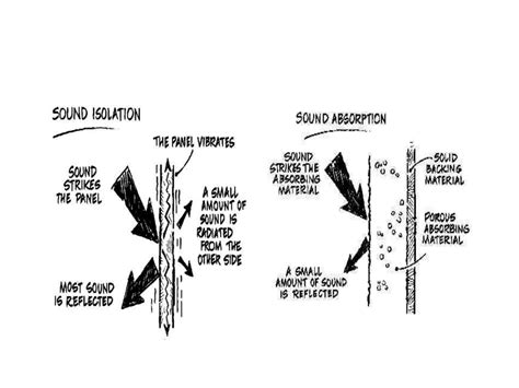 Noise Reduction Pptx