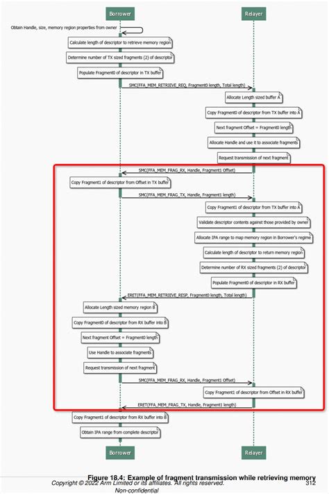 Failed To Run Large Size TA Issue OP TEE Optee Os GitHub