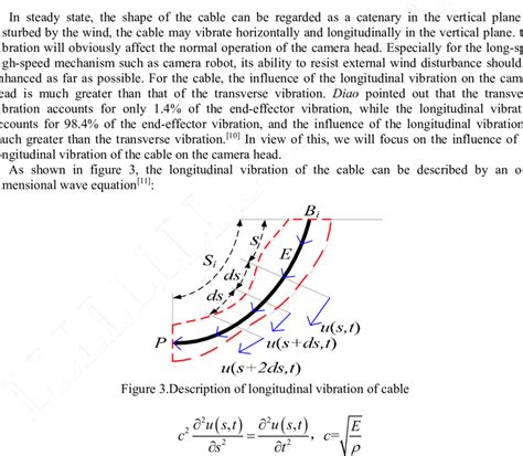 Power Spectrum Of Pulsating Wind Download Scientific Diagram