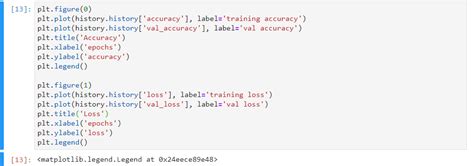 Python Project On Traffic Signs Recognition With Accuracy Using CNN Keras DataFlair