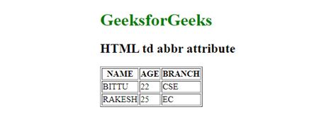 HTML abbr属性用法及代码示例 纯净天空
