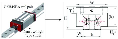 dimension of roller linear guide pair and type of slider width