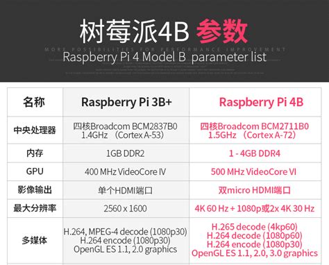 树莓派4B Raspberry Pi 4代开发板电脑AI编程 1G 2G 4G 8G开发板 阿里巴巴