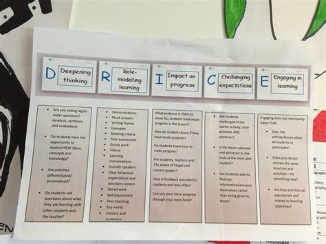 Lesson Planning Matrix Babe Activities Lesson Plans Teaching