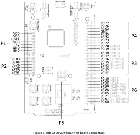 NRF Dk Gpio Probelem Nordic Q A Nordic DevZone Nordic DevZone