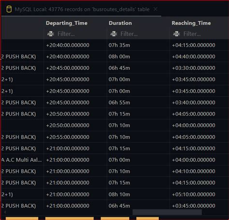 Python I Am Seeing Incorrect Time Format In Streamlit App For Data Scrapping Done Through